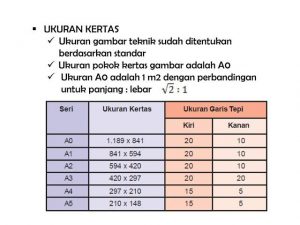 Perbedaan Ukuran Kertas A3 Plus dengan A3 yang Harus Diketahui - Uprint.id