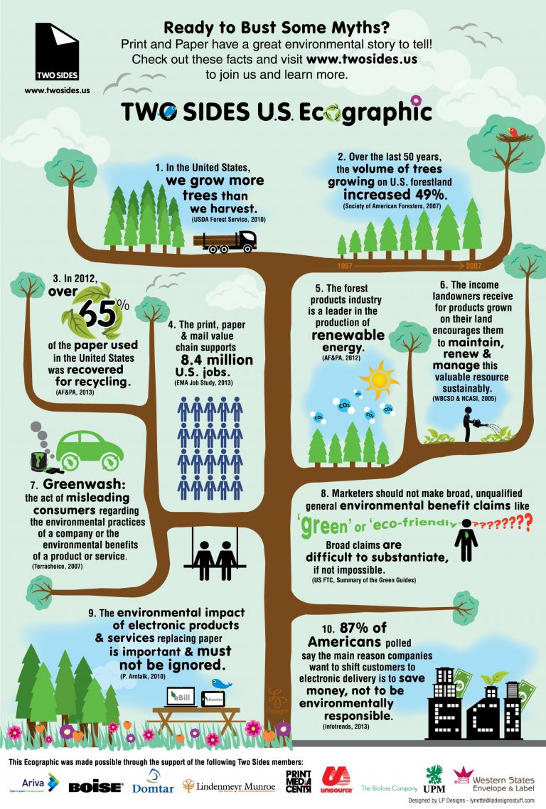 Go Green with Paperless Campaign, Benarkah Bisa Terwujud? - uprint.id